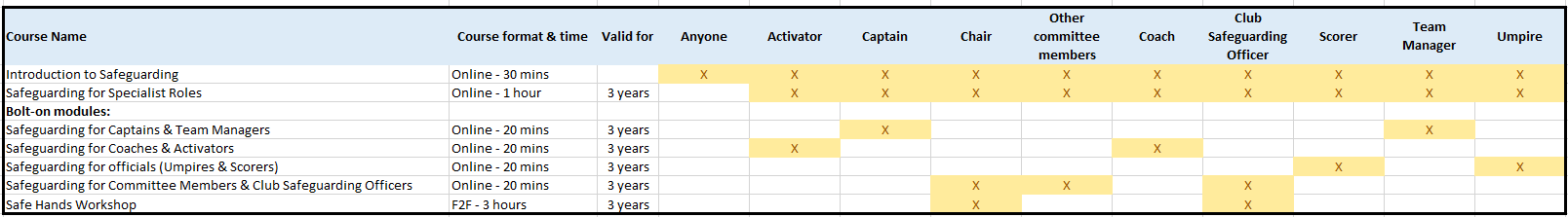 ECB Safeguarding Courses – Safe Hands